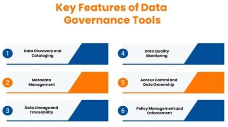 Data Governance Tool Selection: Evaluating Platforms for Metadata ...